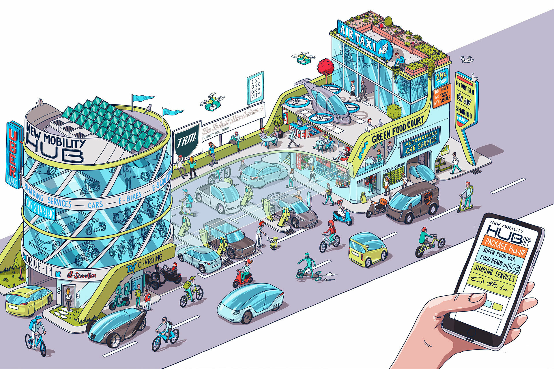 Von der Zapfsäule zum Mobility Hub | MCS