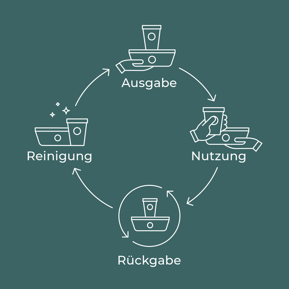 RECUP X MCS Marketing Und Convenience Shop System GmbH MCS